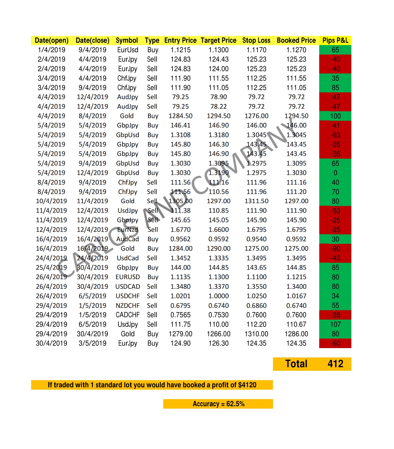Tracksheet | Carlos And Company