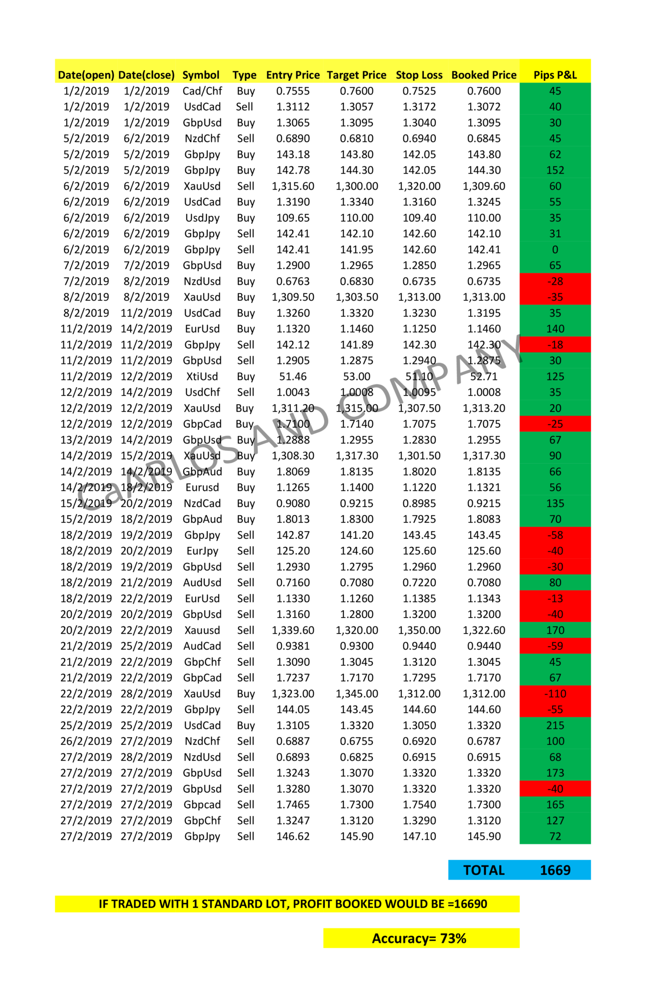 Tracksheet | Carlos And Company