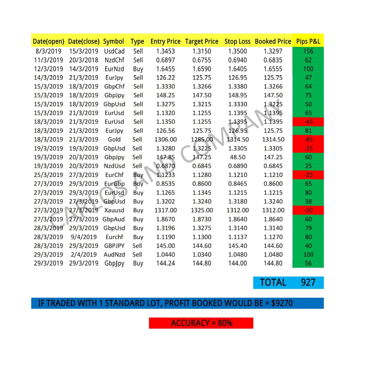 Tracksheet | Carlos And Company