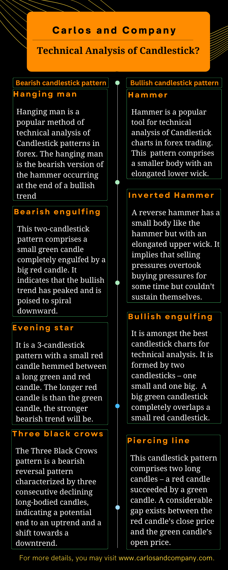 How to do Technical Analysis of Candlestick Pattern? & Its Types