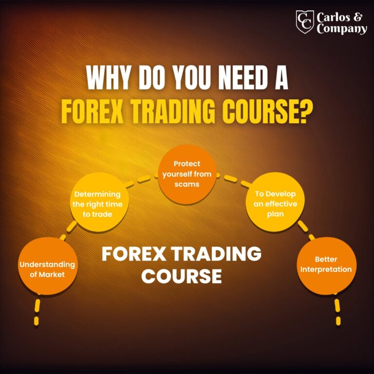 Boost Your Trading Skills: Why a Forex Course Is Essential