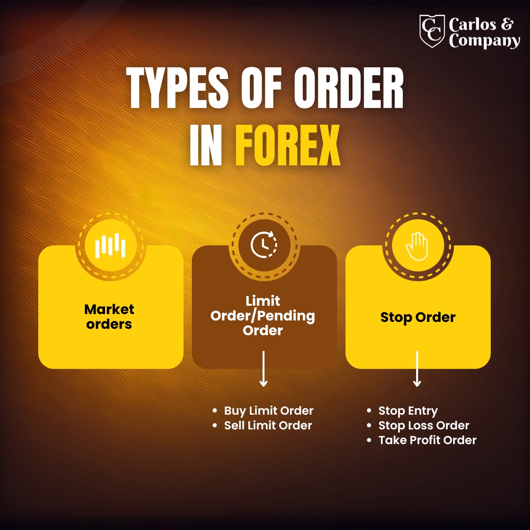 Forex Orders Types: Market, Limit and Stop Orders