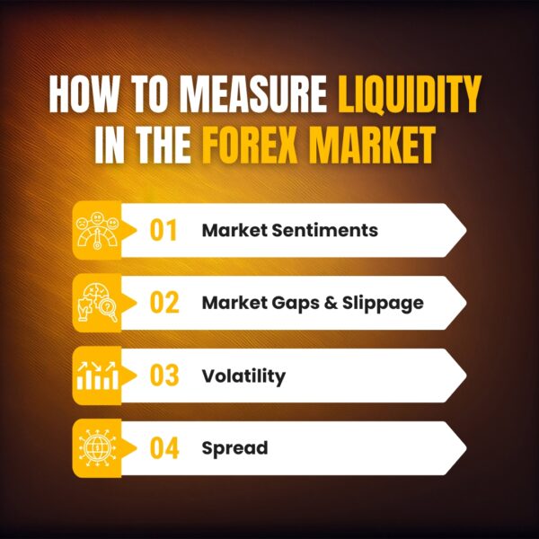 Liquidity in Forex: Types, How to identify and trade it?