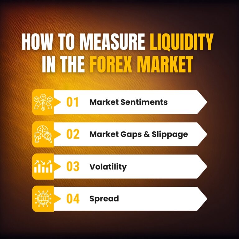 Liquidity in Forex: Types, How to identify and trade it?