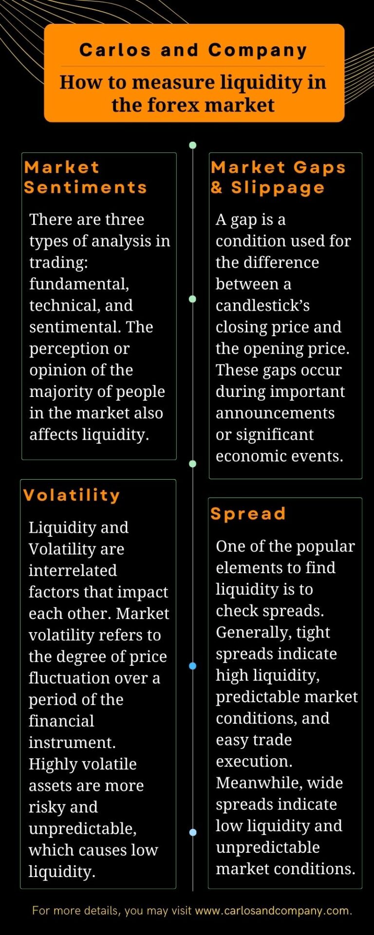 Liquidity in Forex: Types, how to identify and trade it