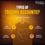 How a Trading Account Works: Everything You Need to Know