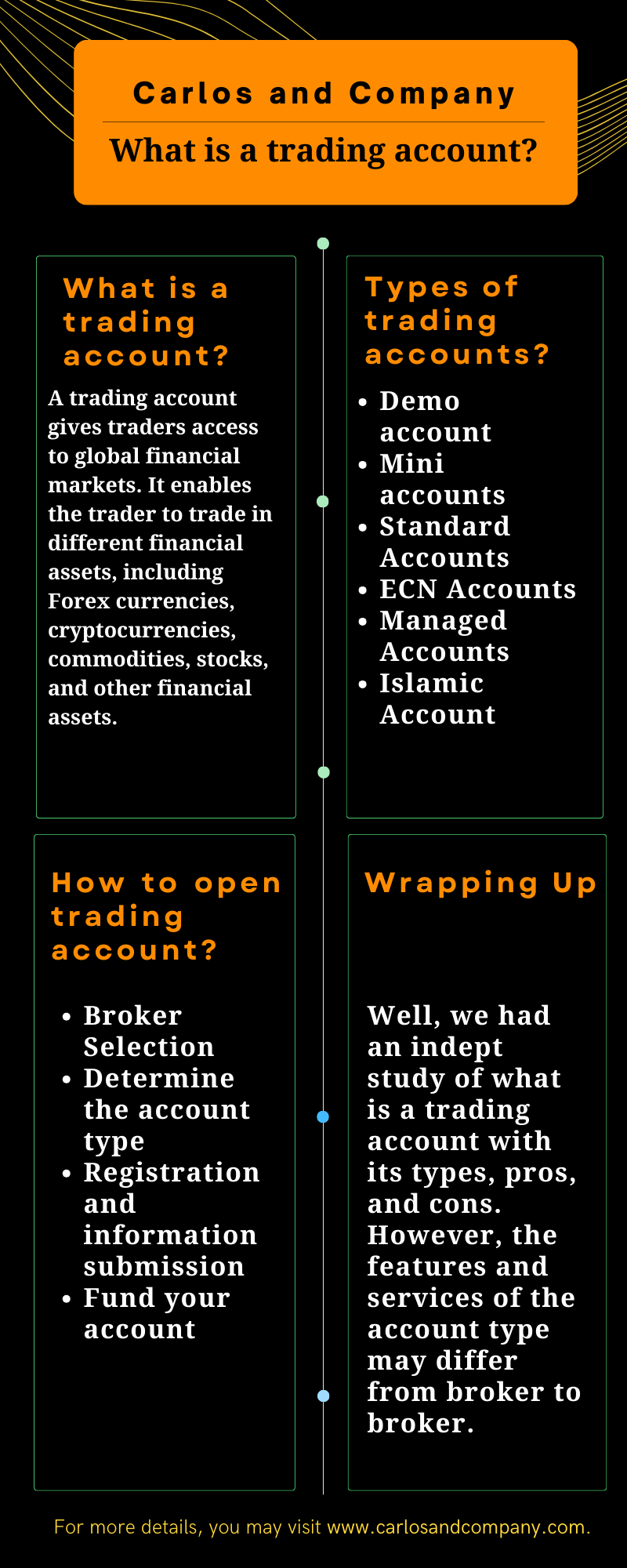 What is a trading account, its types, and how to open it.
