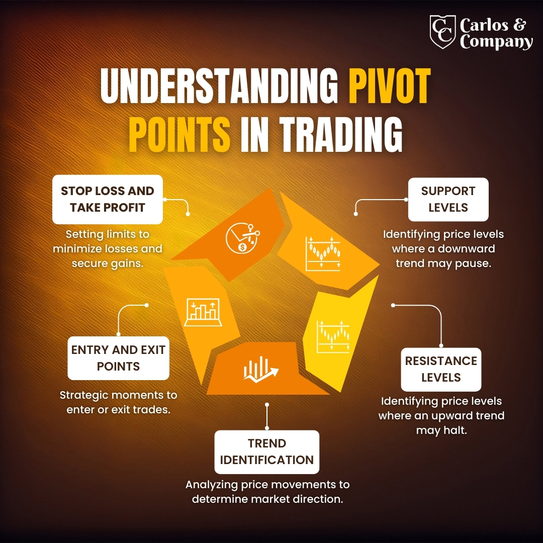 Pivot Point Trading: Meaning, Calculation, Pros & Cons
