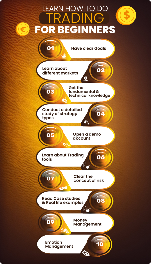 10 Tips to Learn How to Do Trading for Beginners In 2025