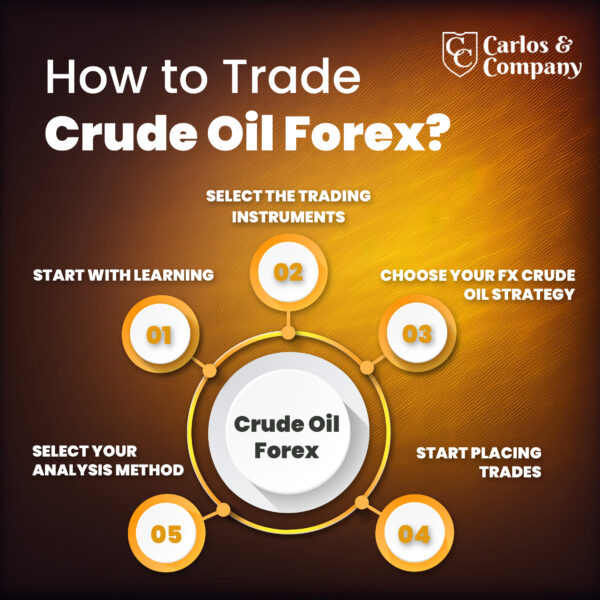 Your Ultimate Guide to Crude Oil Forex Trading