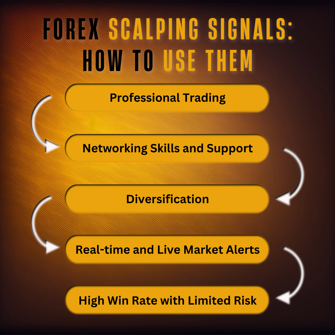 Forex Scalping Signals: Fast Profits, Precise Entries