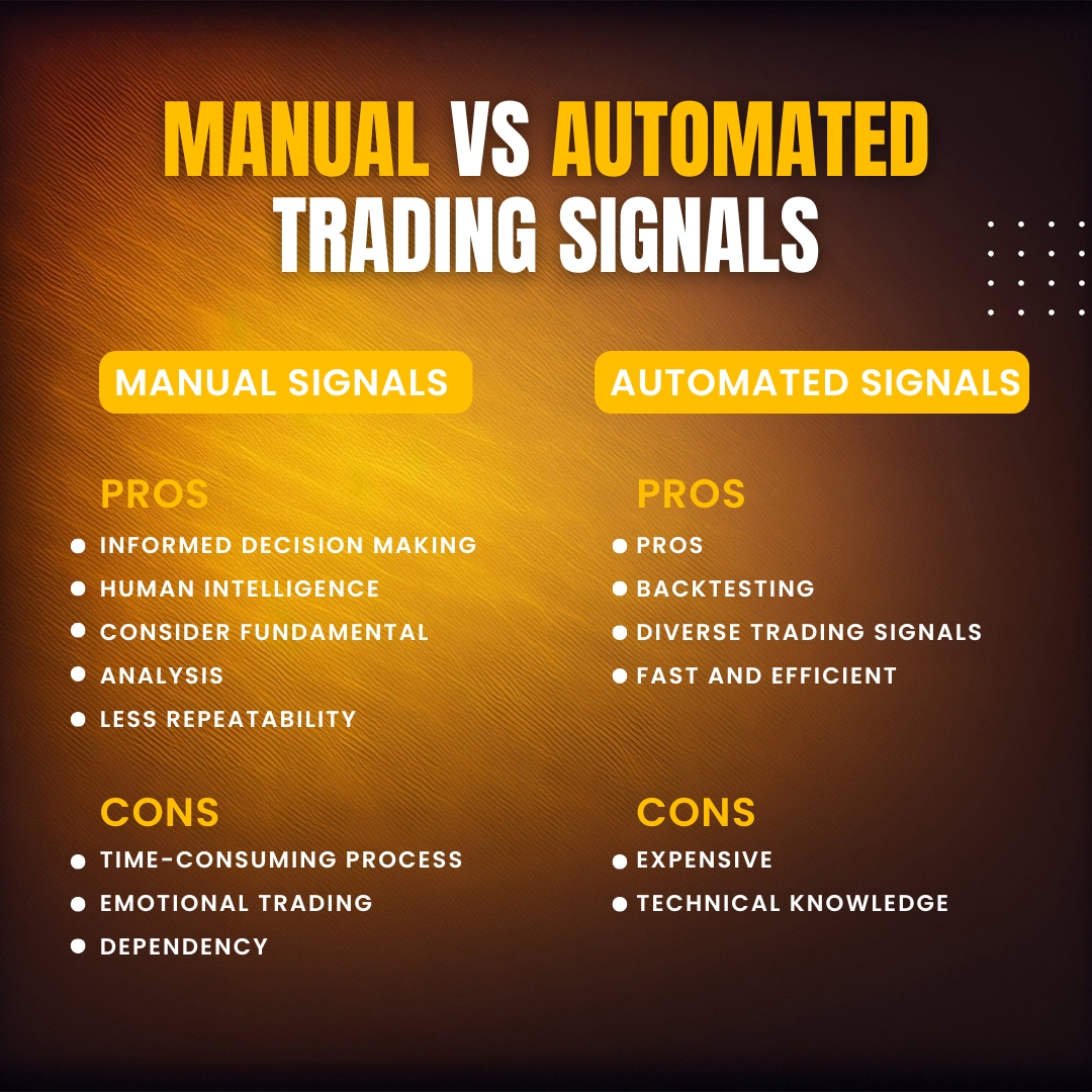 Forex Signals: Automated vs. Manual Which Is Best