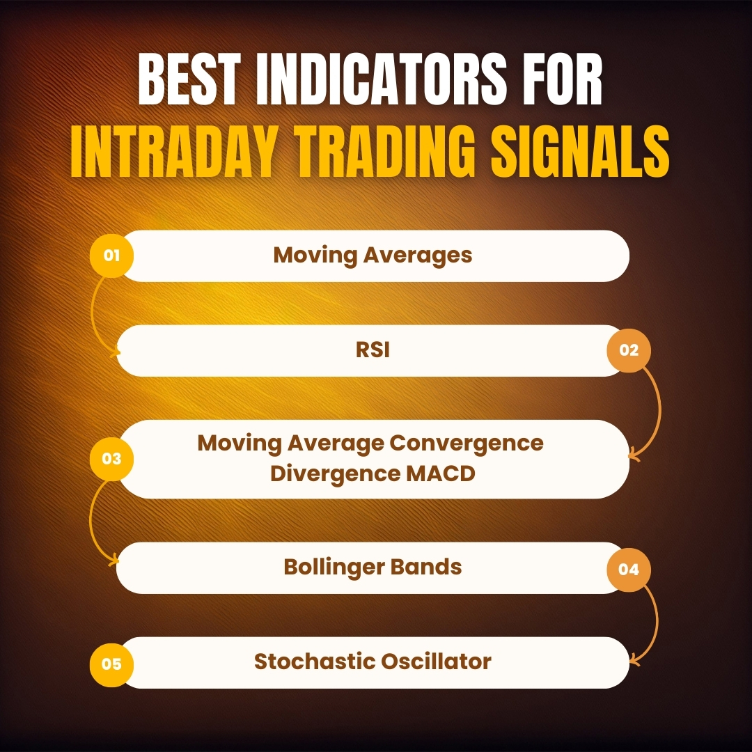 Real-Time Intraday Trading Signals Strategies for Consistent Gains