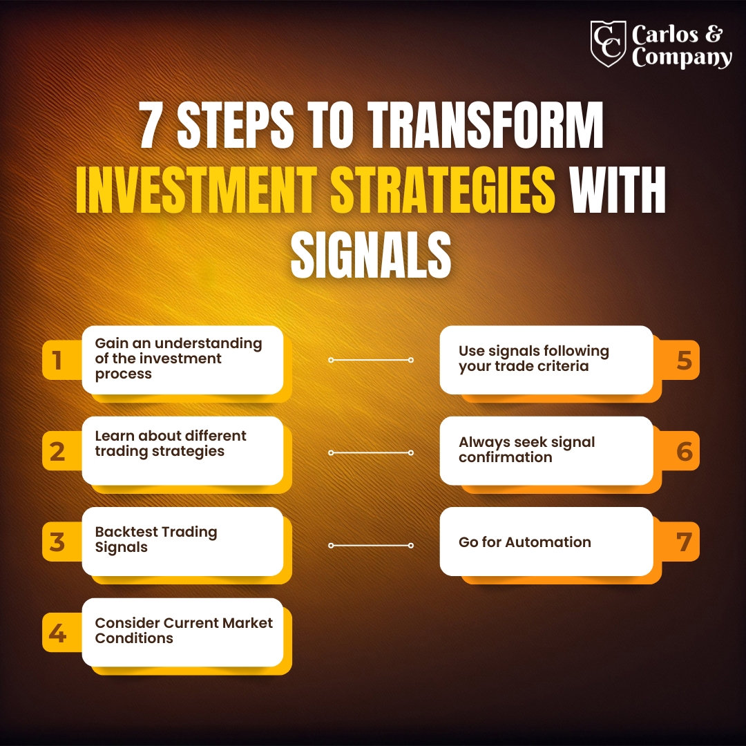 Merge Investment Strategies & Signals to Make Informed Decisions