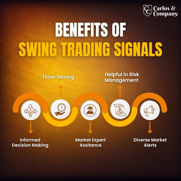 Swing Trading Signals: How Alerts Can Increase Your Profitability