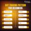 8 Most Valuable Day Trading Patterns for Technical Analysis