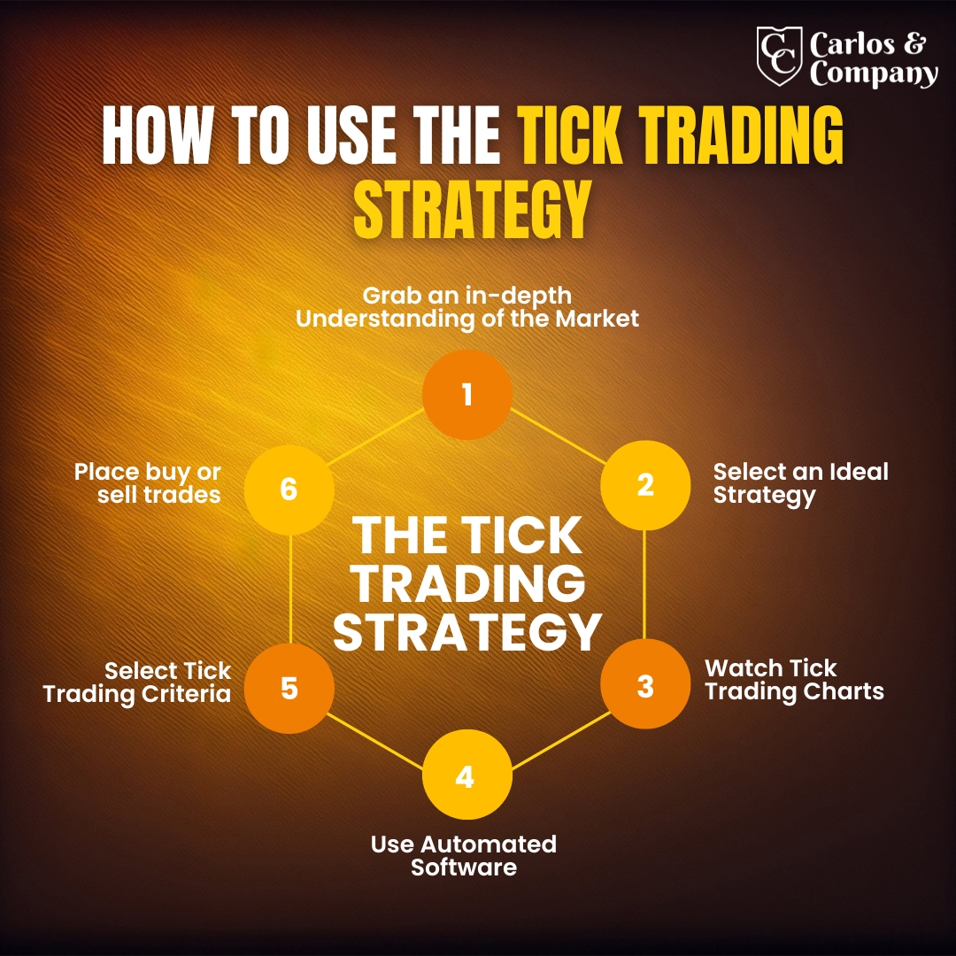 The Tick Trading Strategy: Make Money from Small Movements