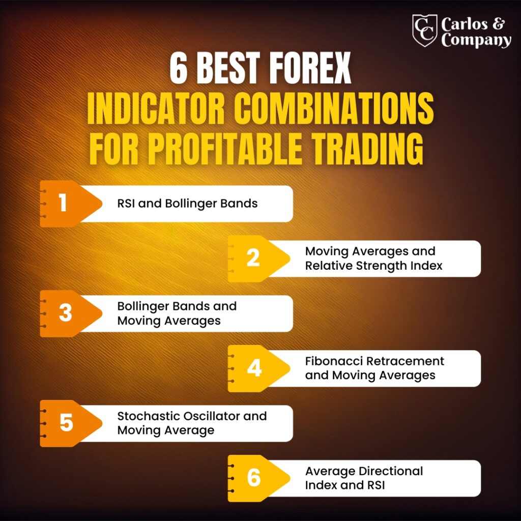 6 Best Forex Indicator Combinations for Profitable Trading