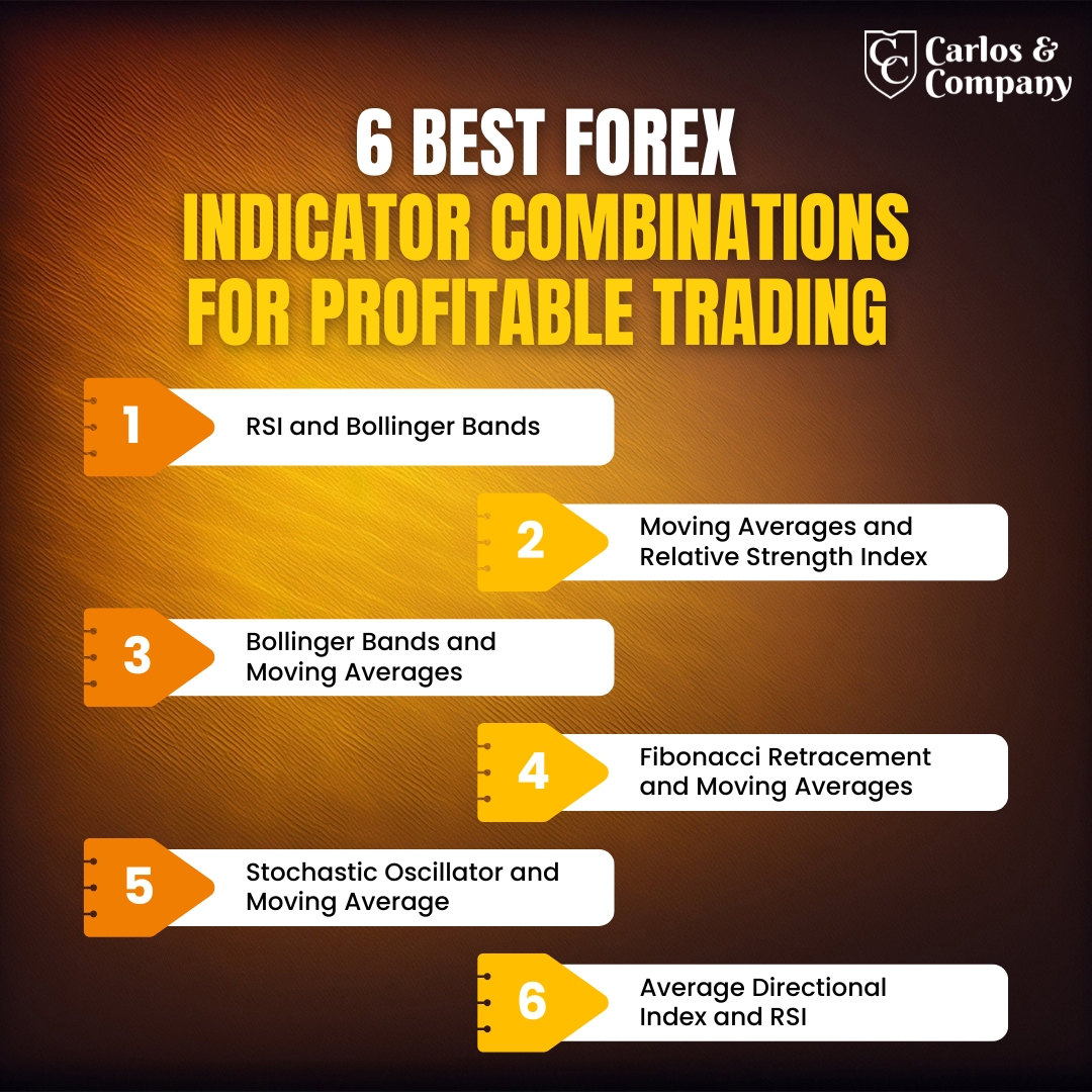 6 Best Forex Indicator Combinations for Profitable Trading