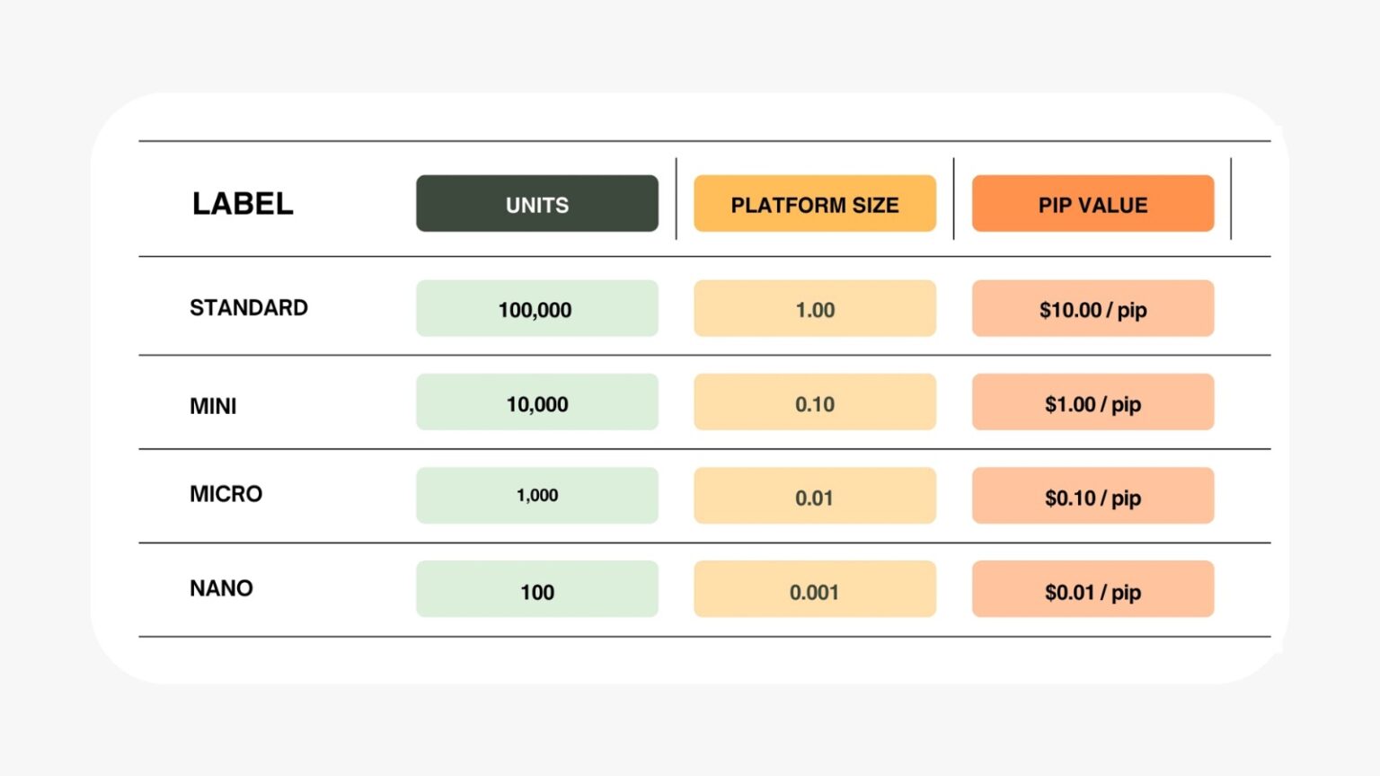 What Is a Lot in Forex? How to Calculate Lot Size